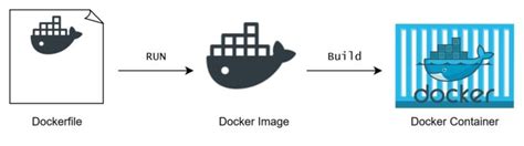 how to use node js with docker