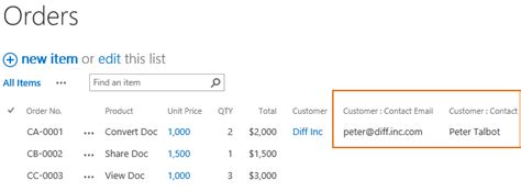 How To Show Additional Column For Cascaded Lookup Column In A Sharepoint List Sharepoint
