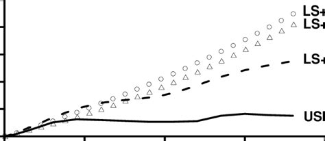 The Mean Prediction Errors Of The Lod And Ut1 Utc Eopc04 Data Computed Download Scientific
