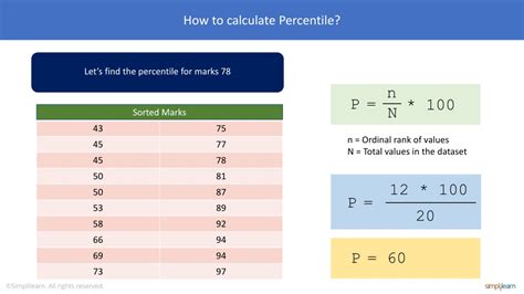 PPT Percentiles And Quartiles In Statistics Percentiles And Quartiles Explained PowerPoint