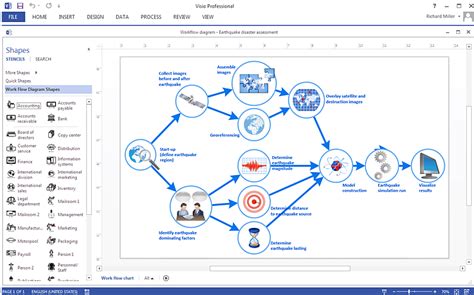 How To Create A Workflow Diagram In Visio EdrawMax