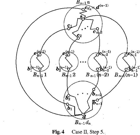 Figure 3 From The Container Problem In Bubble Sort Graphs Semantic Scholar