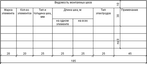 Таблица ведомость рабочих чертежей основного комплекта размеры