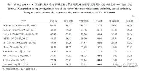阅读文献：红外—可见光跨模态的行人检测综述 知乎