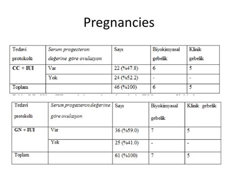 The Importance Of Determination Of Ovulation In Women Undergoing Ovulation Induction Şebnem
