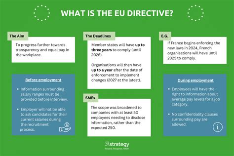 Understanding The EU Pay Transparency Directive 3R Strategy The Pay