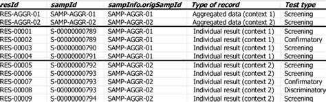 example of linking aggregated and individual records belonging to the