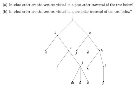 Solved A ﻿in What Order Are The Vertices Visited In A