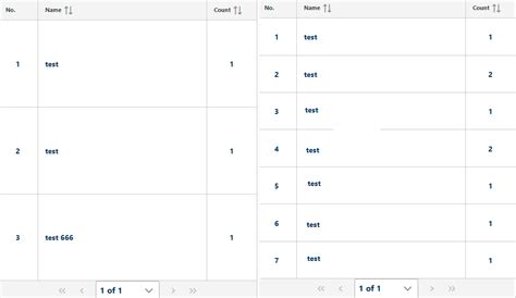 Primeng Table With Paginator Stack Overflow