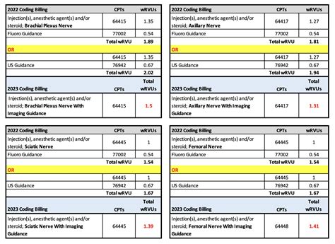 2023 Changes To Radiology IR CPT Codes Continued StreamlineMD Radiology IR Billing EHR