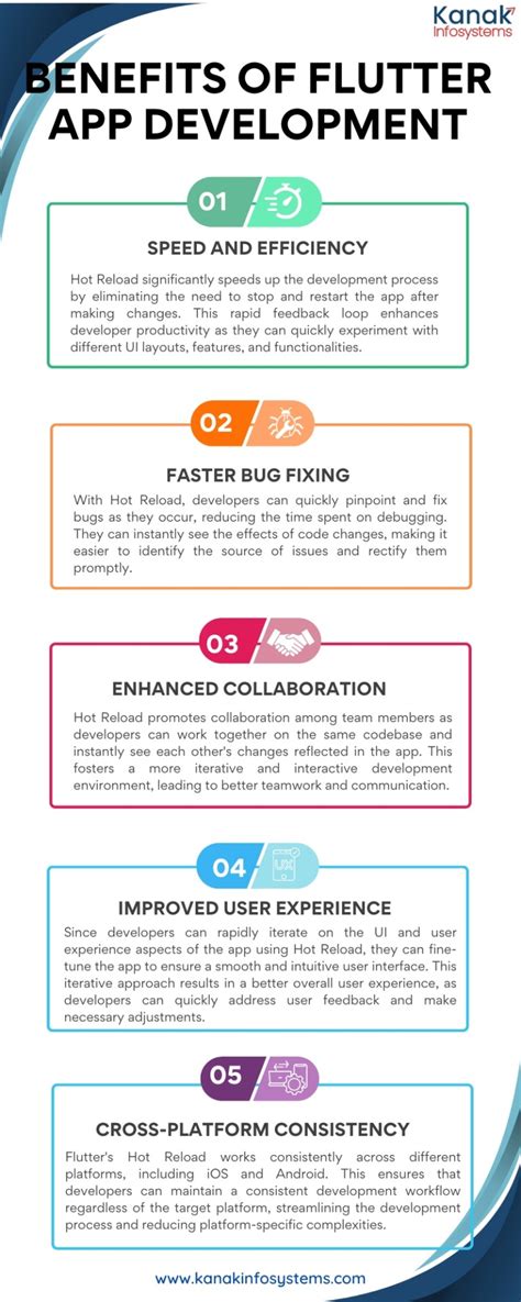 Fluttermobileappdevelopment Explore Tumblr Posts And Blogs Tumgik
