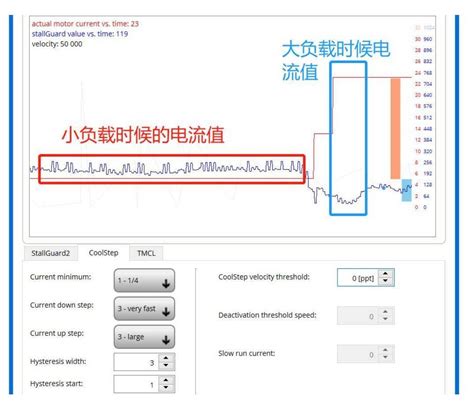 Trinamic芯片快速开发指导配置速度模式