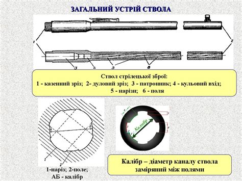 Основи стрільби зі стрілецької зброї Відомості із внутрішньої і зовнішньої балістики Тема 1 1