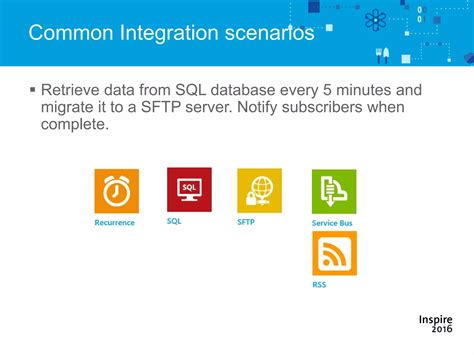 Creating A Workflow With Azure Logic And Api Apps Ppt Free Download