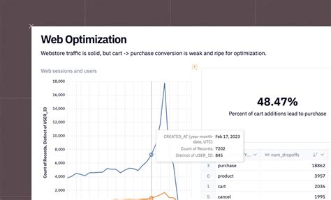Sql Powered Dashboards With Examples Hex