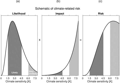 Esd Metrics Esd Ideas A Simple Proposal To Improve The