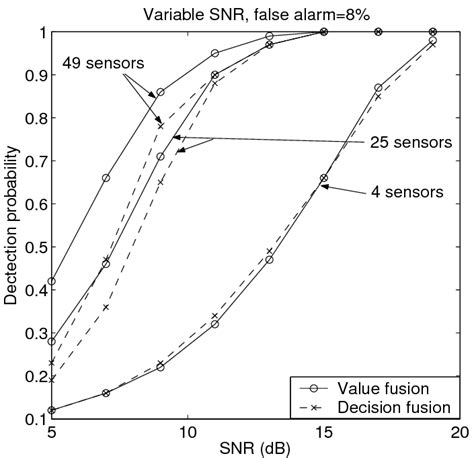 Non Fault Tolerant Algorithms B Download Scientific Diagram