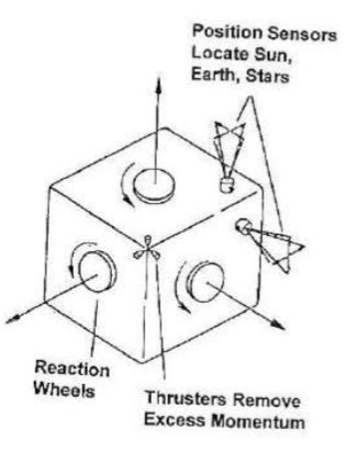 AOCS Flashcards Flashcards Quizlet