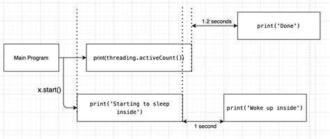 Threading In Python What Is Threading In Python