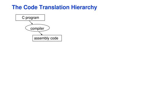 Ppt Computer Architecture And Design Ecen 350 Powerpoint