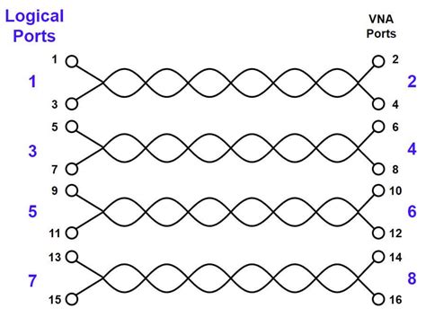 A Long Range Solution For Triggering Analyzers