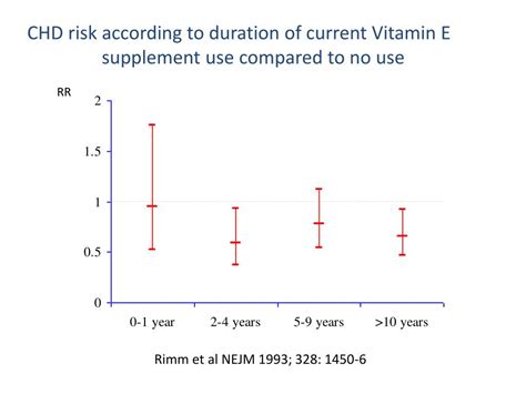 Ppt Mendelian Randomization Genes As Instrumental Variables Powerpoint Presentation Id 6121637