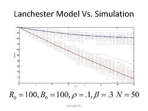 Deterministic Models In Excel Compliments To Largescale Simulation