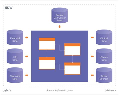Enterprise Data Warehouse Architecture Hot Sex Picture