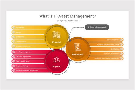 It Asset Management Powerpoint Presentation Template Nulivo Market