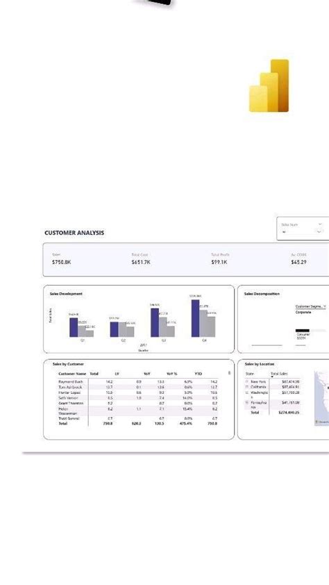 10 Executive Dashboard Examples Organizeddepartment Inside Financial