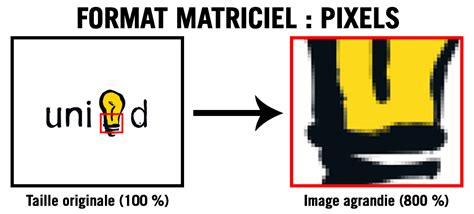 Quest Ce Quun Fichier Vectoriel Uni D Impression Graphisme