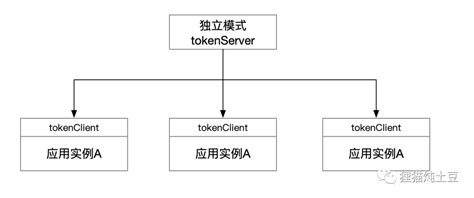 Sentinel 服务高可用架构限流篇 墨天轮 Sentinel 服务高可用架构限流篇 墨天轮