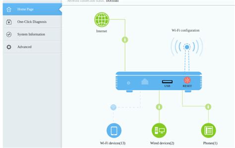 Configuring And Setting Up Huawei EchoLife EG8145V5 For Bsnl Ftth Bhaaratham