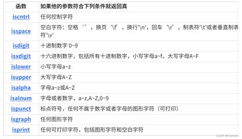 C语言：字符函数，字符串函数，内存函数c语言str头文件 Csdn博客