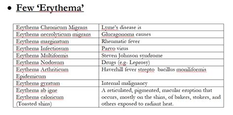 Erythema Marginatum Vs Erythema Multiforme