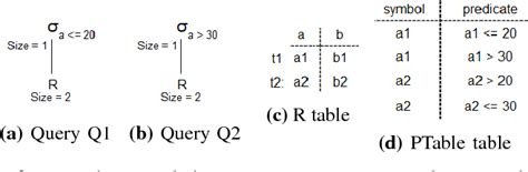 Figure 2 From A Synthetic Query Aware Database Generator Semantic Scholar