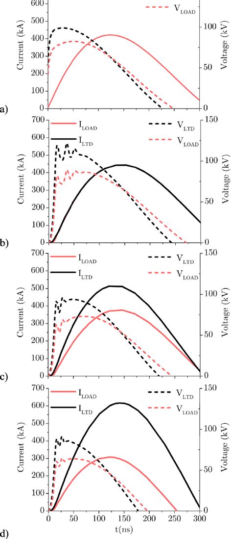 A Lumped Circuit Model Based On The Circuit Presented In Fig A