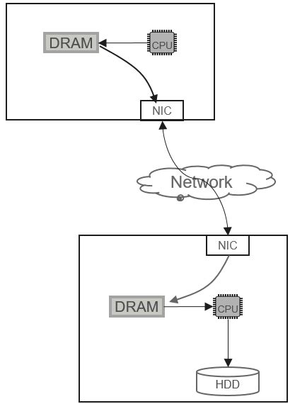 Flash Native Architecture In The Yottabyte Era Huawei Enterprise