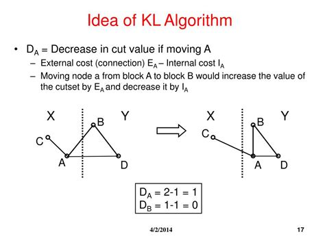 Ppt Vlsi Physical Design Automation Powerpoint Presentation Free
