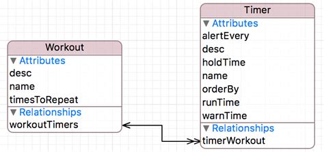 Sorting Reorder Uitableviewcells And Objects In Coredata Stack Overflow