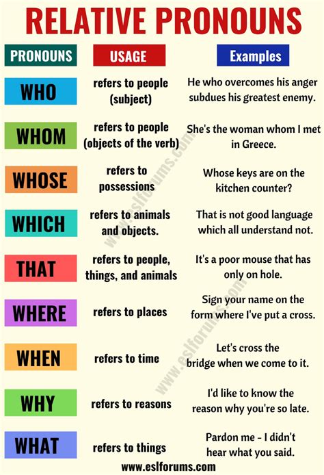 Relative Pronouns In English Usage And Examples