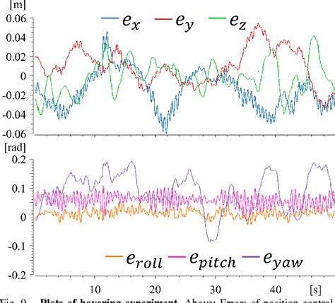 Figure 1 From Design And Control Of A Humanoid Equipped With Flight Unit And Wheels For