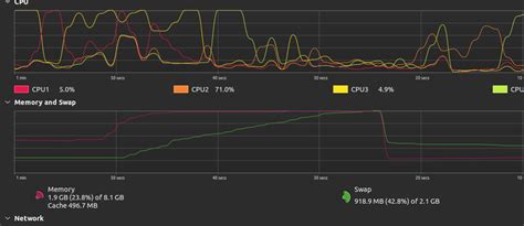 Ram Usage Hike At 100 Then Drop When Hashcat Is Initializing · Issue 3426 · Hashcathashcat