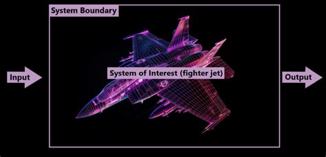 What Is Model Based Systems Engineering Mbse