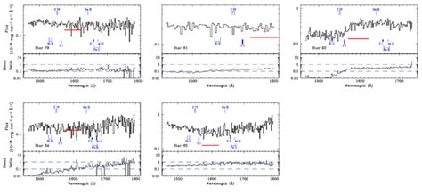 Cont The Fuv Spectra Of Objects Without Optical Counterparts