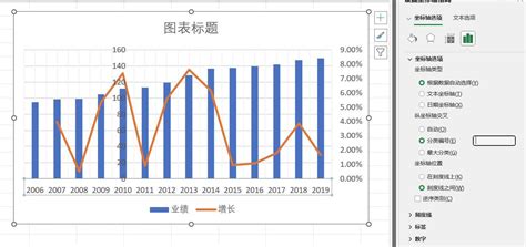 Excel图表基础 调整坐标轴位置 知乎