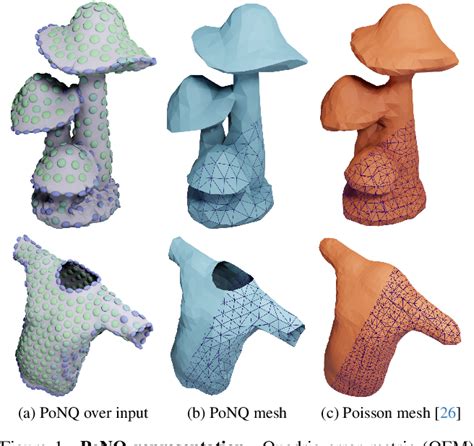 Figure 1 From Ponq A Neural Qem Based Mesh Representation Semantic Scholar