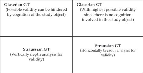 Modelling The Gt Applications In Red Research Phenomena Download