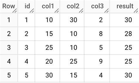 Google Bigquery Extract Previous Row Calculated Value For Use In