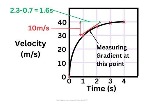 Aqa Gcse Velocity Time Graphs Calculating Acceleration Combined Science Science Worksheets